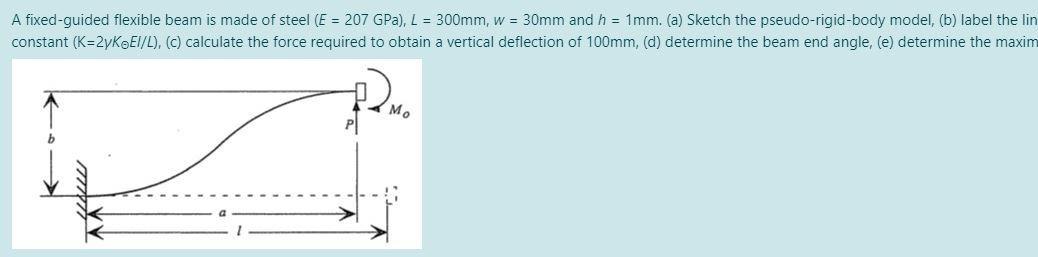 Solved A fixed-guided flexible beam is made of steel (E = | Chegg.com