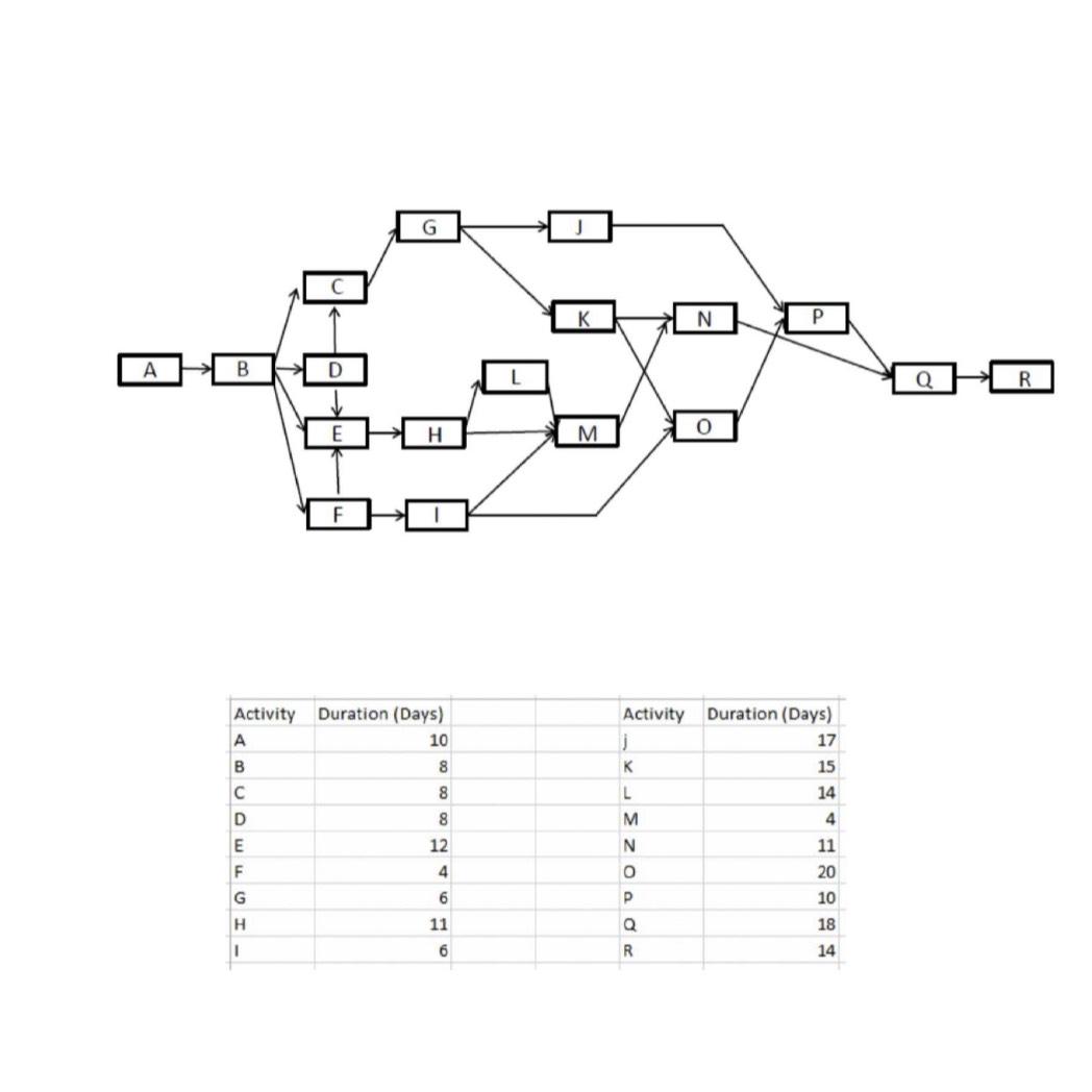 Solved Problem 18 (6 points)Which task activity has he | Chegg.com Solved Problem 18 (6 points)Which task activity has he | Chegg.com