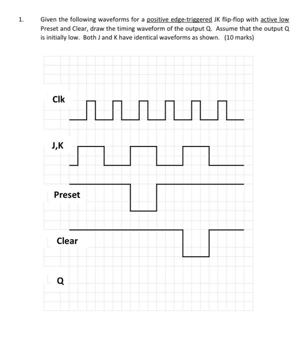 Solved 1. Given the following waveforms for a positive | Chegg.com