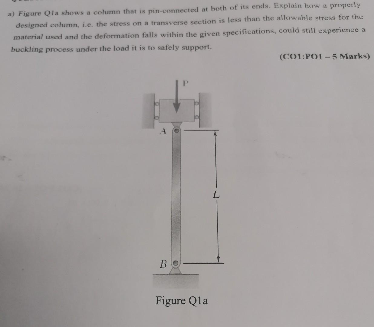 Solved a) Figure Qla shows a column that is pin-connected at | Chegg.com