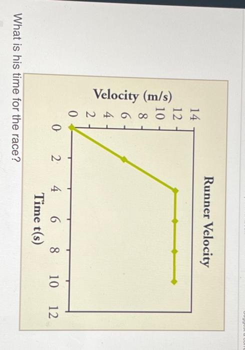 Solved Velocity (m/s) 14 12 10 20 Runner Velocity 0 2 4 6 8 | Chegg.com