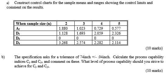 a) ﻿Construct control charts for the sample means and | Chegg.com