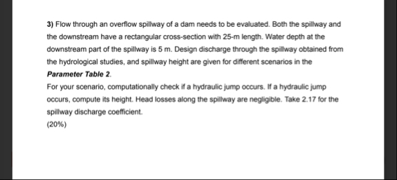 Flow through an overflow spillway of a dam needs to | Chegg.com