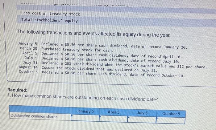 Solved The equity sections for Atticus Group at the | Chegg.com