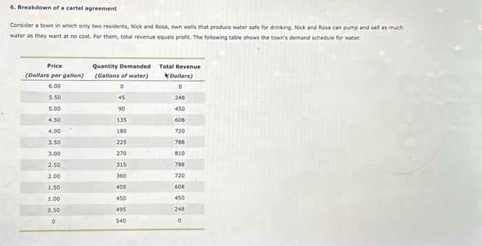 Solved 6. Breakdown of a cartel agreement Consider a town in | Chegg.com