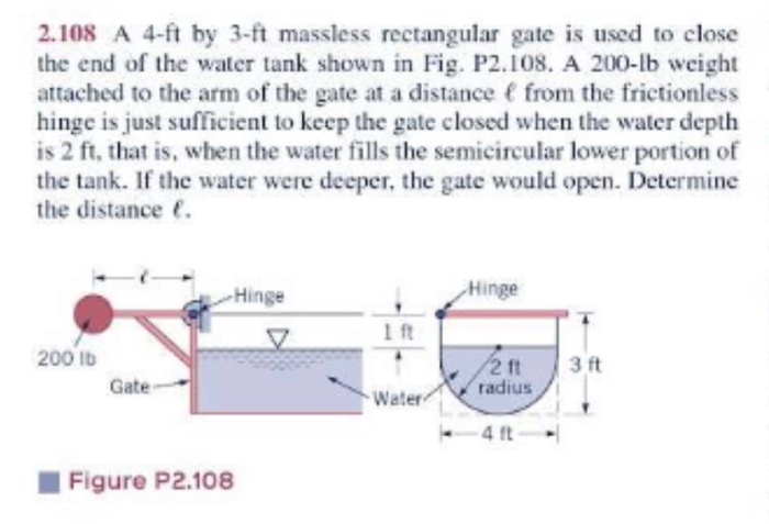 Solved 2.108 A 4-ft by 3-ft massless rectangular gate is | Chegg.com