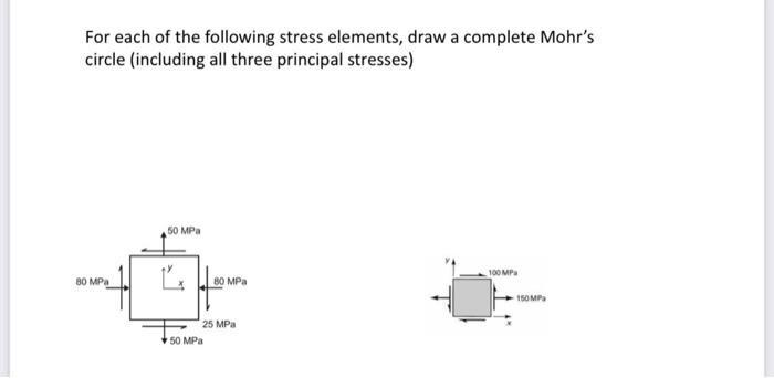Solved For each of the following stress elements, draw a | Chegg.com