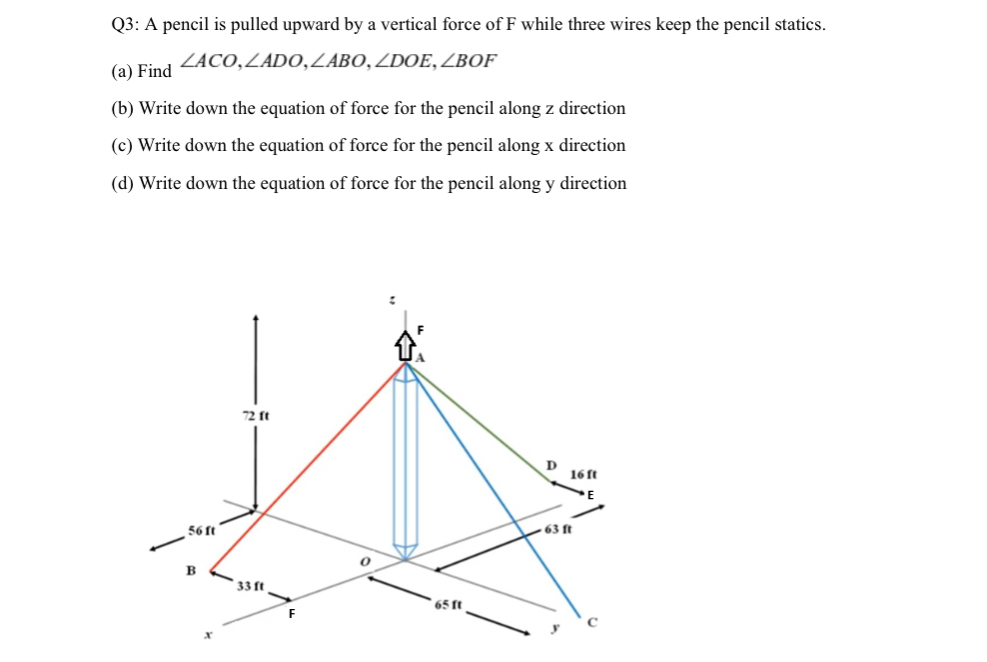 Solved Q3: A pencil is pulled upward by a vertical force of | Chegg.com