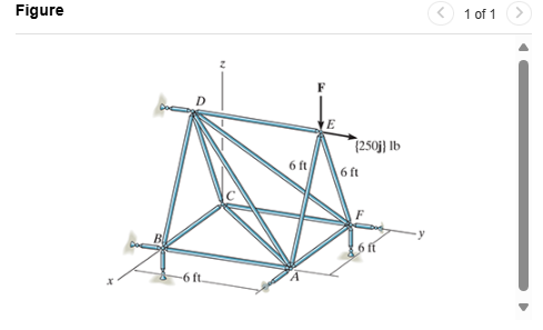 Solved The truss is supported by short links at A,B,D, ﻿and | Chegg.com