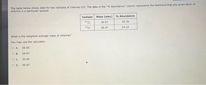 The table below shows data for two isotopes of | Chegg.com