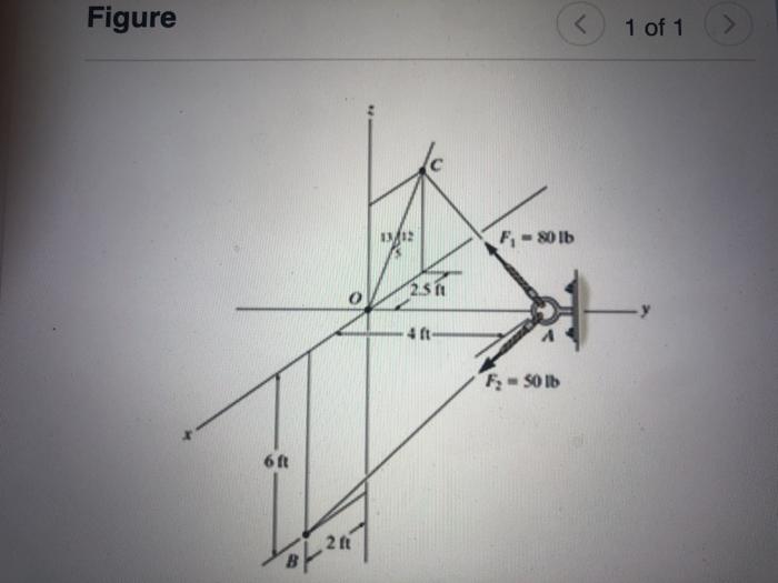 Solved -Express F1 in cartesian vector form-Express F2 in | Chegg.com