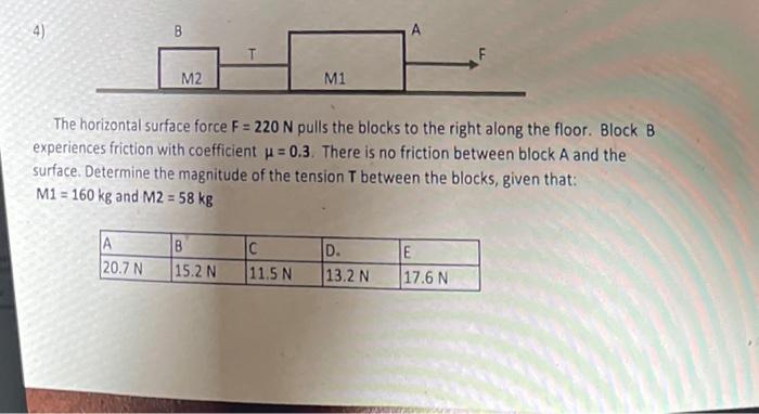 Solved The horizontal surface force F=220 N pulls the blocks | Chegg.com