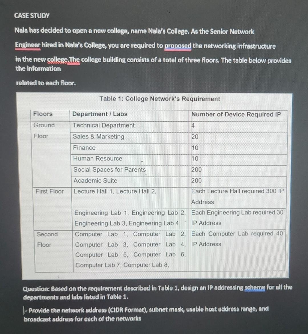 Solved CASE STUDY Nala has decided to open a new college, | Chegg.com