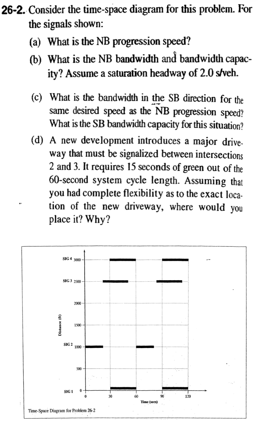 Solved 26-2. ﻿Consider the time-space diagram for this | Chegg.com