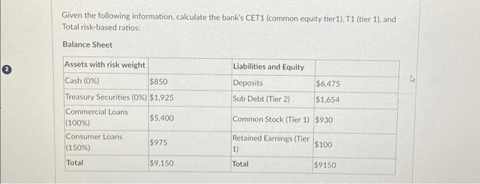 Solved 2 Given the following information, calculate the | Chegg.com