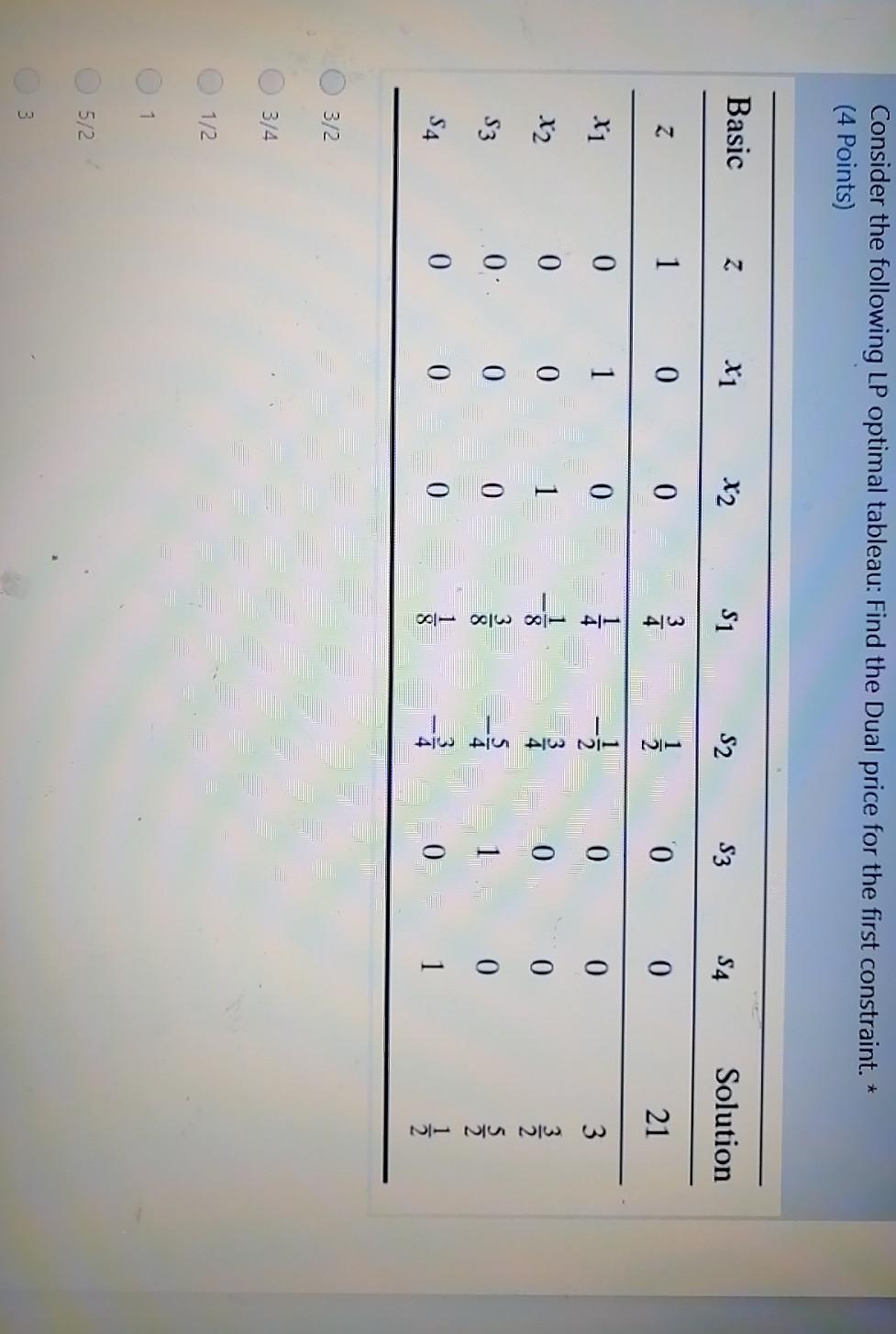 Solved Consider the following LP optimal tableau: Find the | Chegg.com