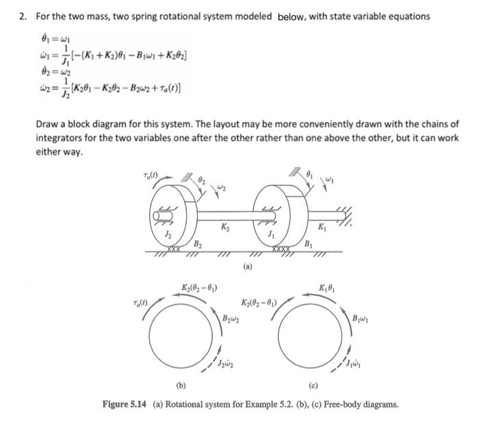 Solved For the two mass, two spring rotational system | Chegg.com