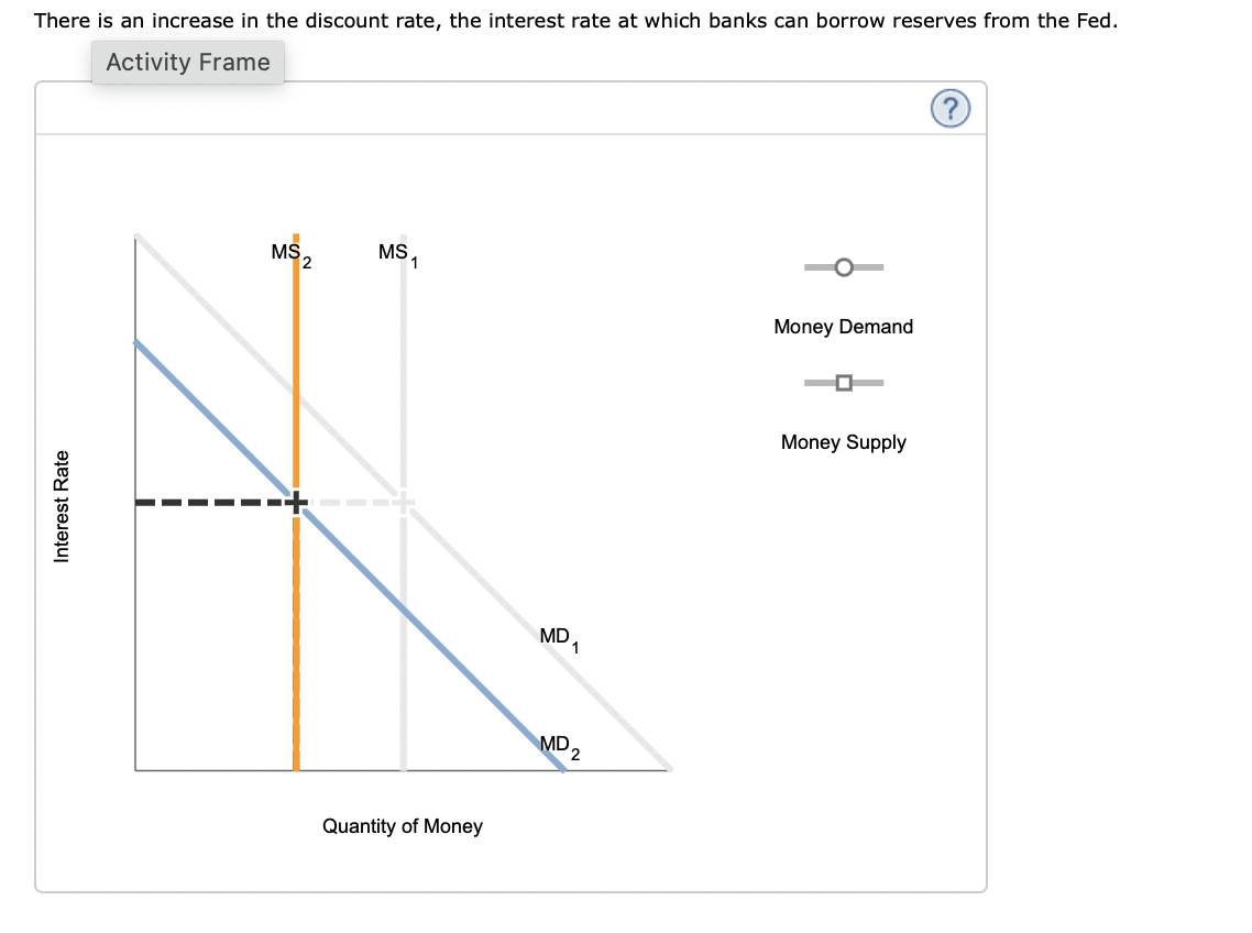 Solved There is an increase in the discount rate, the | Chegg.com
