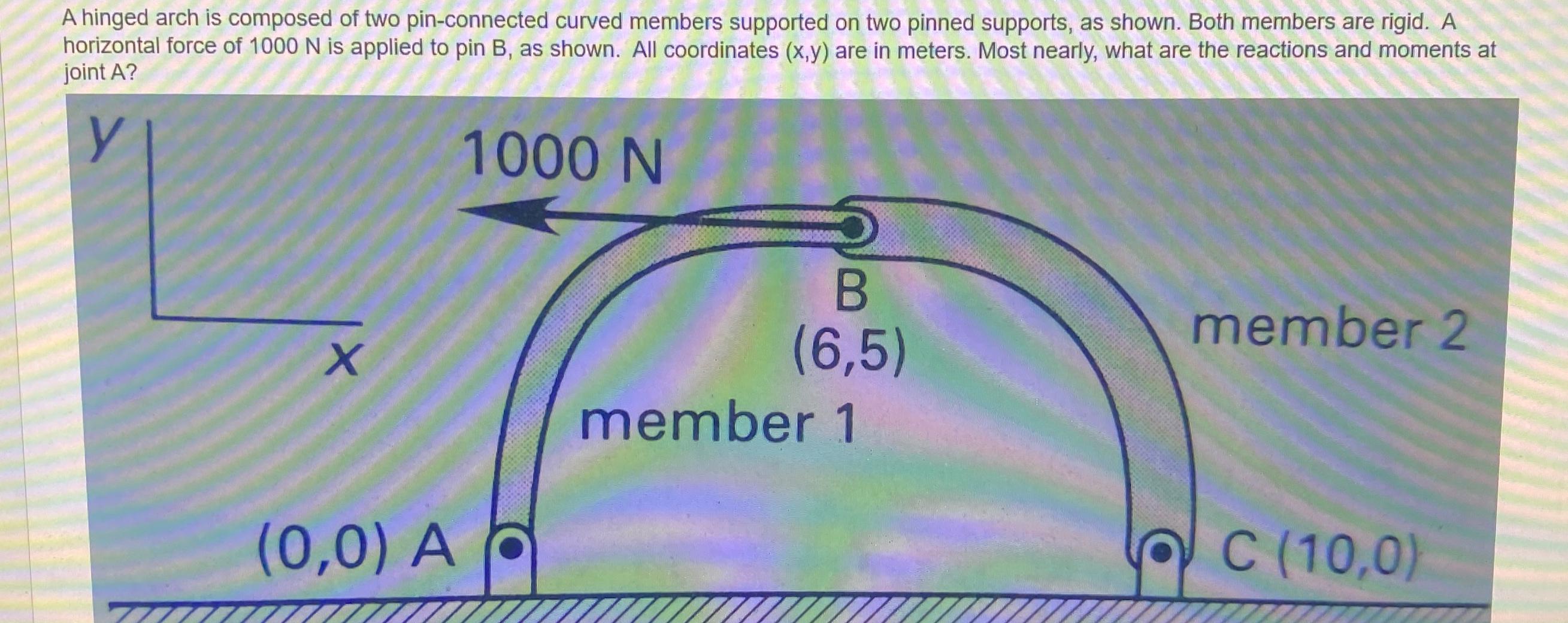 Solved A hinged arch is composed of two pin-connected curved | Chegg.com