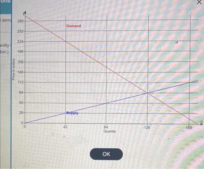 Solved Use the supply and demand curves in the graph on the | Chegg.com