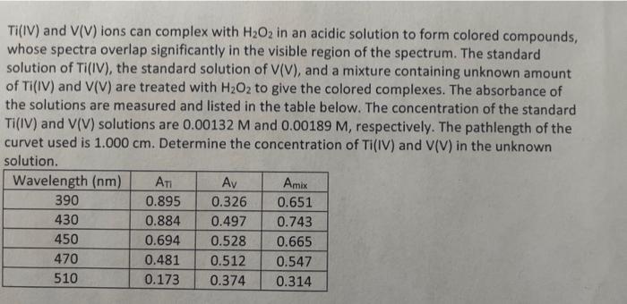 Solved Ti(IV) and V(V) ions can complex with H2O2 in an | Chegg.com