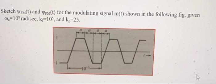Solved Sketch ψFM(t) and ψPM(t) for the modulating signal | Chegg.com