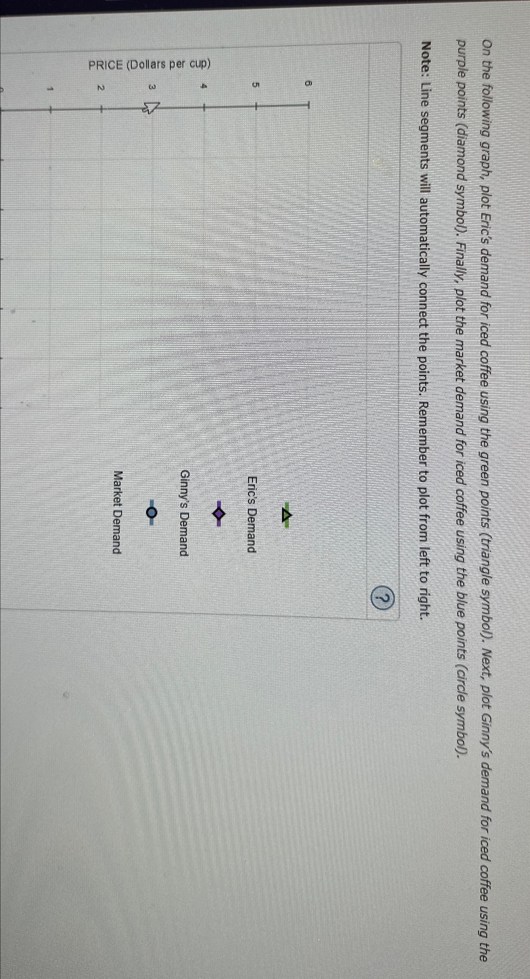 Solved On the following graph, plot Eric's demand for iced | Chegg.com