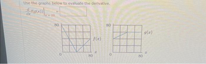 Solved Use the graphs below to evaluate the derivative. | Chegg.com