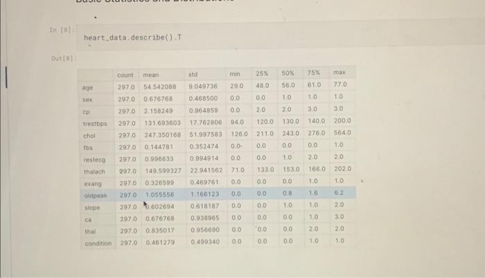 Solved Study the proccessed Cleveland dataset and predict | Chegg.com