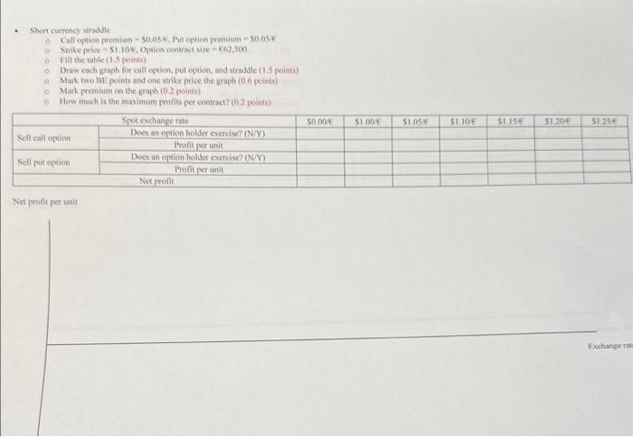 Solved - Short currency straddle Call option premium - | Chegg.com