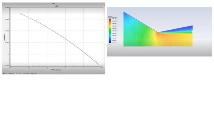 Considering the tables and graphics in ANSYS-Fluent | Chegg.com