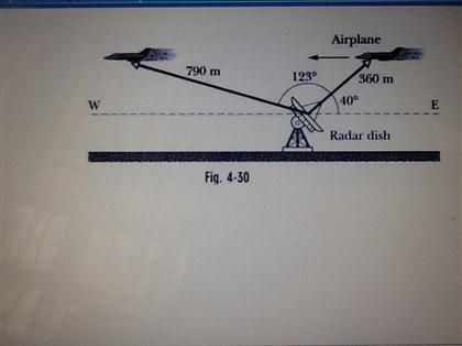 Solved A radar station detects an airplane approaching | Chegg.com