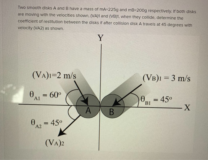 Solved Two smooth disks A and B have a mass of mA=225g and | Chegg.com