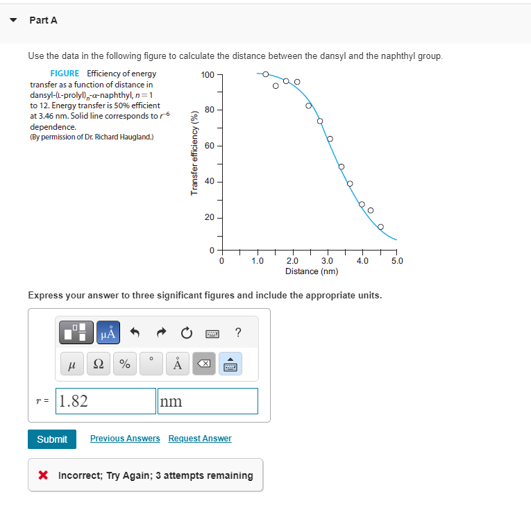 Solved Part AUse the data in the following figure to | Chegg.com