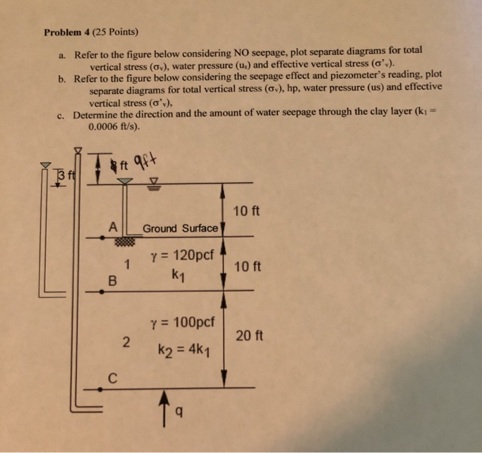 Solved Problem 4 (25 Points) a. Refer to the figure below | Chegg.com