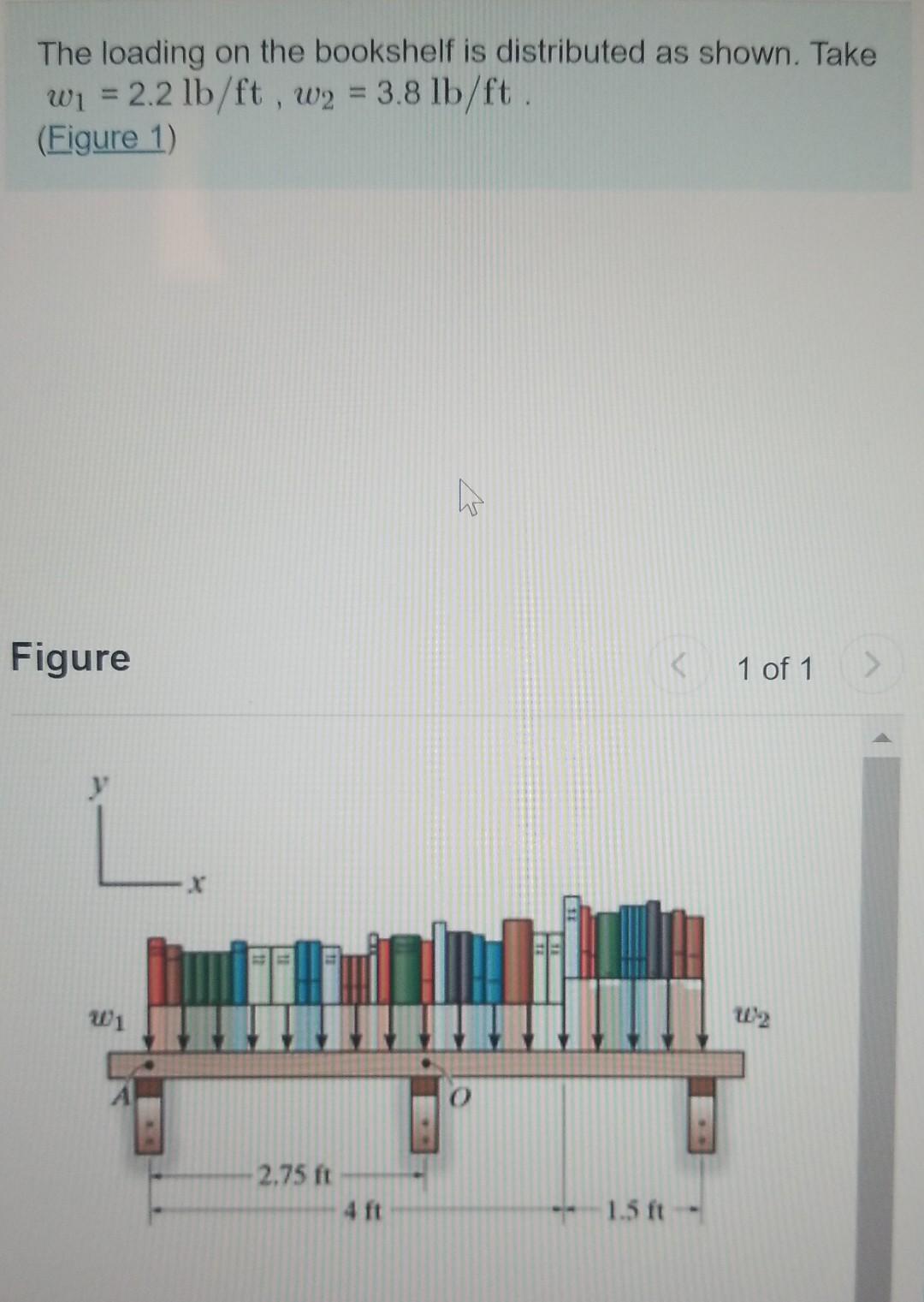 Solved The loading on the bookshelf is distributed as shown. | Chegg.com