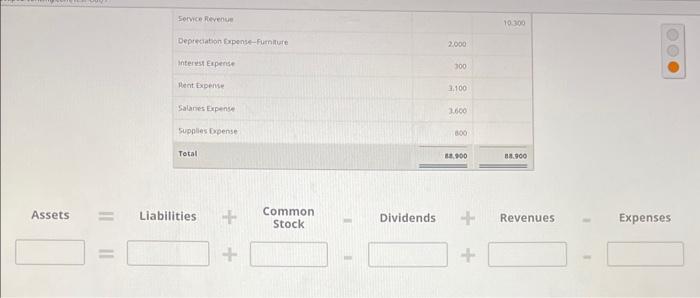 Solved Using the Adjusted Trial Balance, calculate the total | Chegg.com