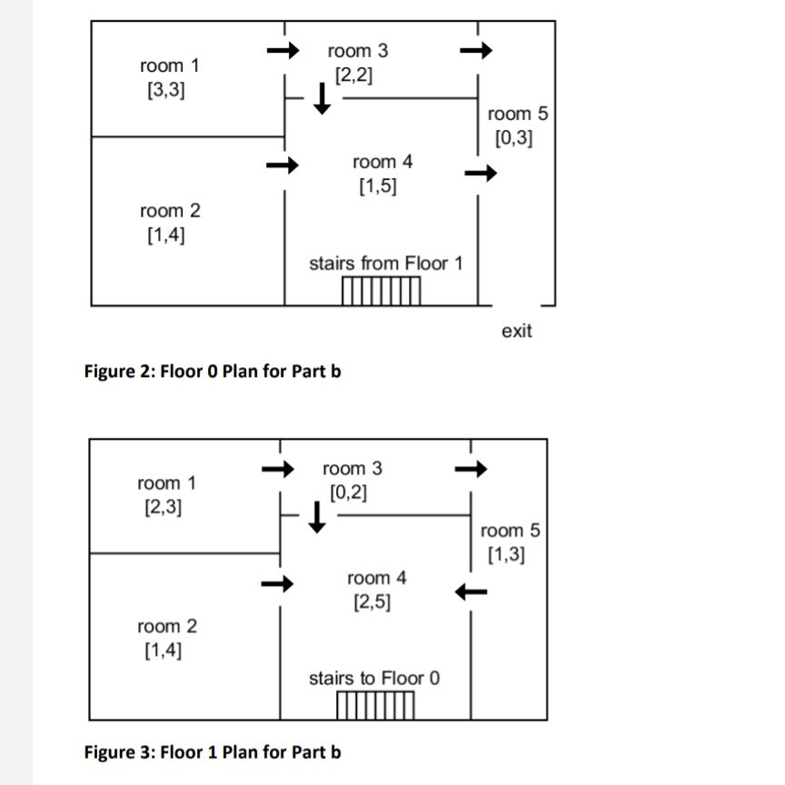 room 1 [3,3] room 3 [2,2] room 5 [0,3] room 4 (1,5) | Chegg.com
