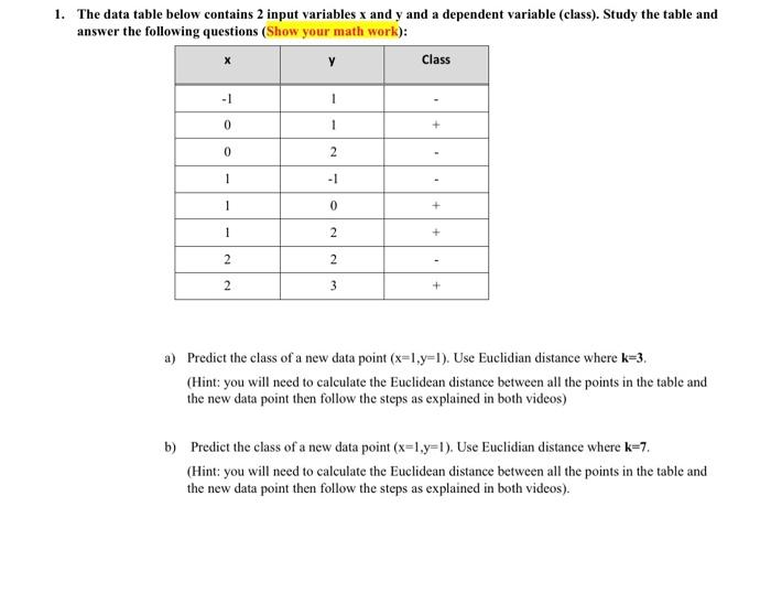 Solved 1. The data table below contains 2 input variables x | Chegg.com
