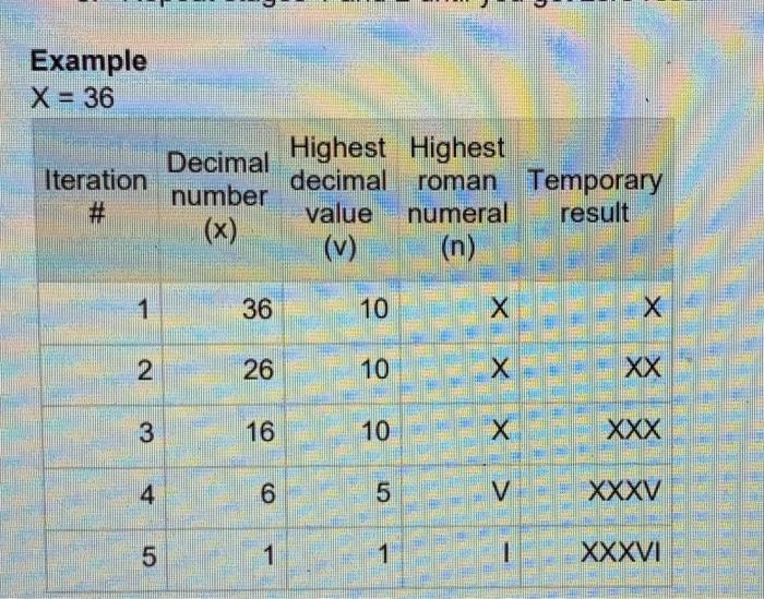 Solved Write a program that prompts for a number and | Chegg.com