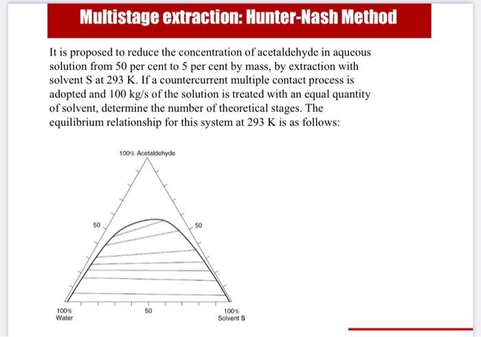 Solved Multistage extraction: Hunter-Nash Method It is | Chegg.com