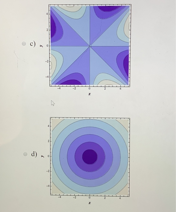 Solved Match the three dimensional graph to the | Chegg.com