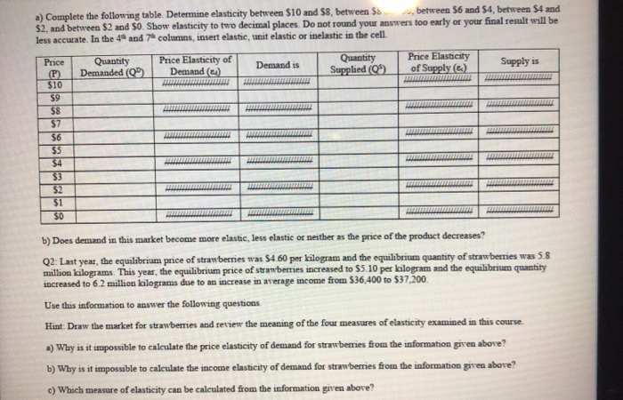 a) Complete the following table Determine elasticity | Chegg.com