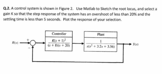 Solved Q.2. A control system is shown in Figure 2. Use | Chegg.com