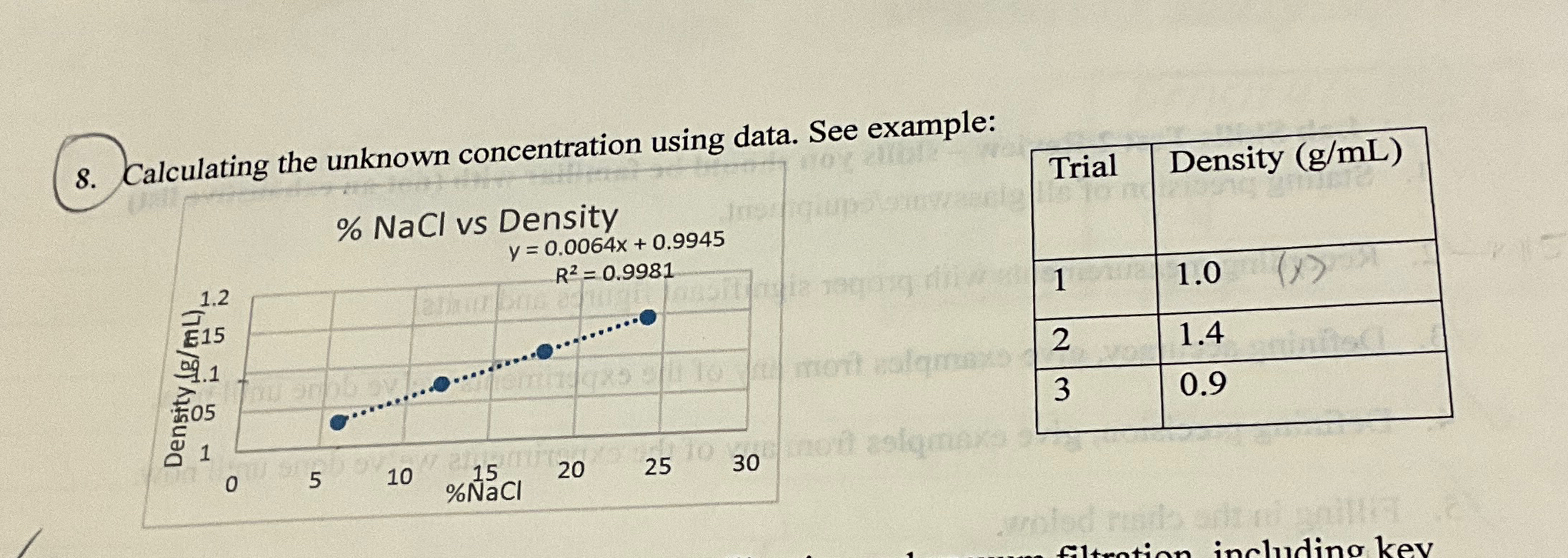 Solved Calculating the unknown concentration using data. See | Chegg.com