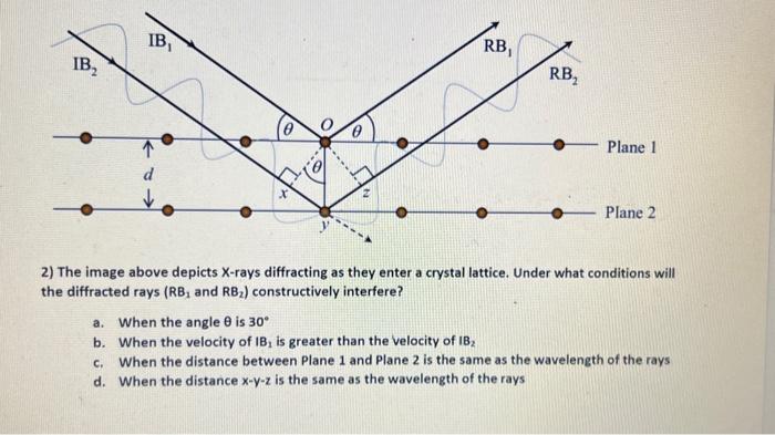 Solved 2) The image above depicts X-rays diffracting as they | Chegg.com