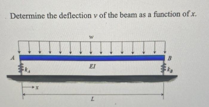 Solved how can i solve deflection v of the beam with spring? | Chegg.com