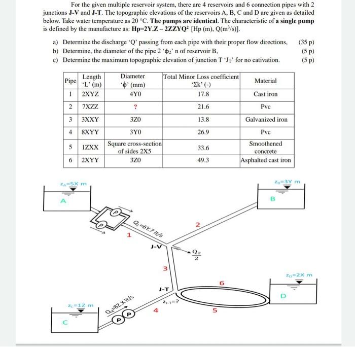Solved For the given multiple reservoir system, there are 4 | Chegg.com