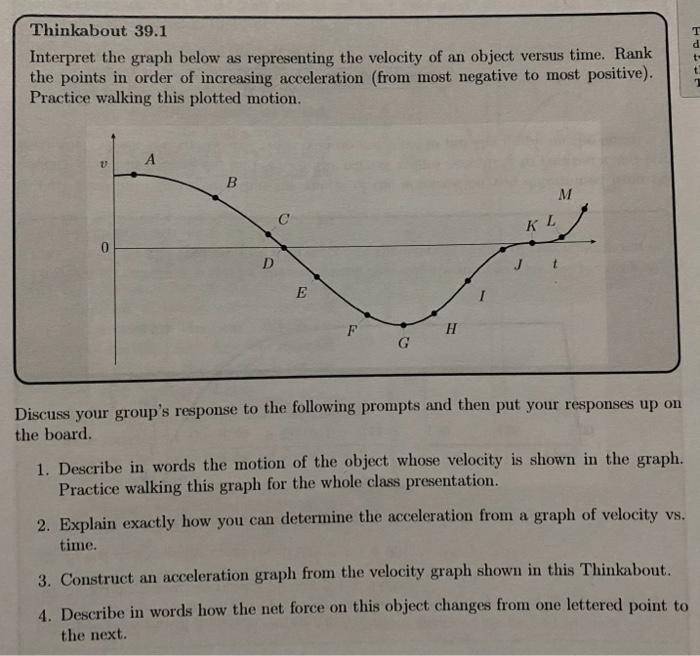 Solved Interpret the graph below as representing the | Chegg.com