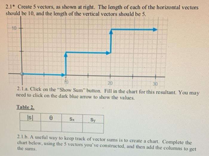 Solved 2.1* Create 5 vectors, as shown at right. The length | Chegg.com